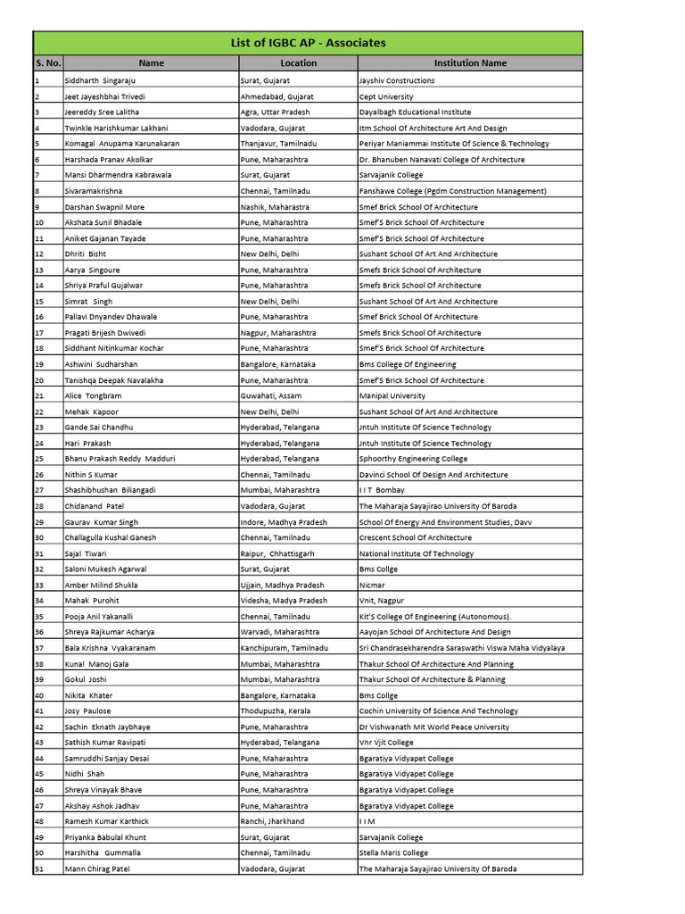 Igbc AP Associates - Dec 2022 | PDF