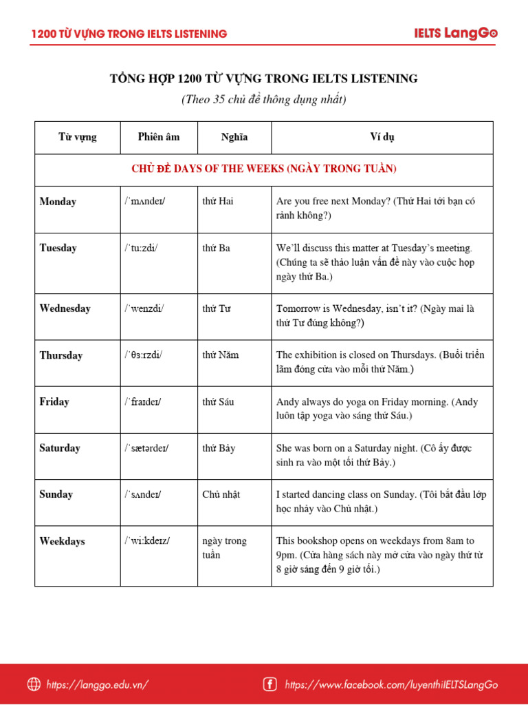 1200 Ielts Listening Vocabulary | PDF