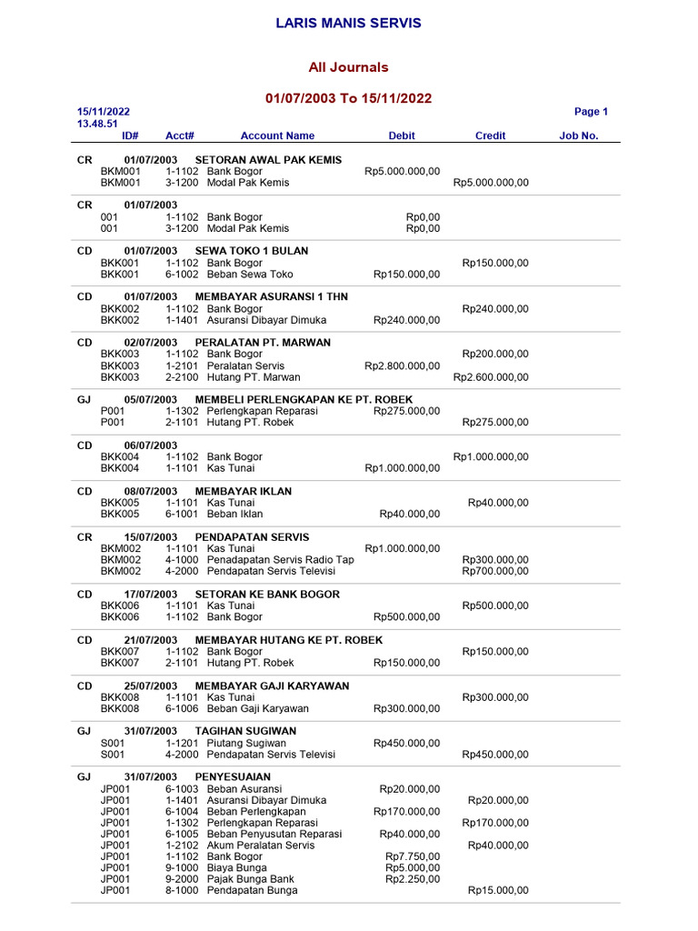 Jurnal Myob | PDF | Accounting | Financial Services