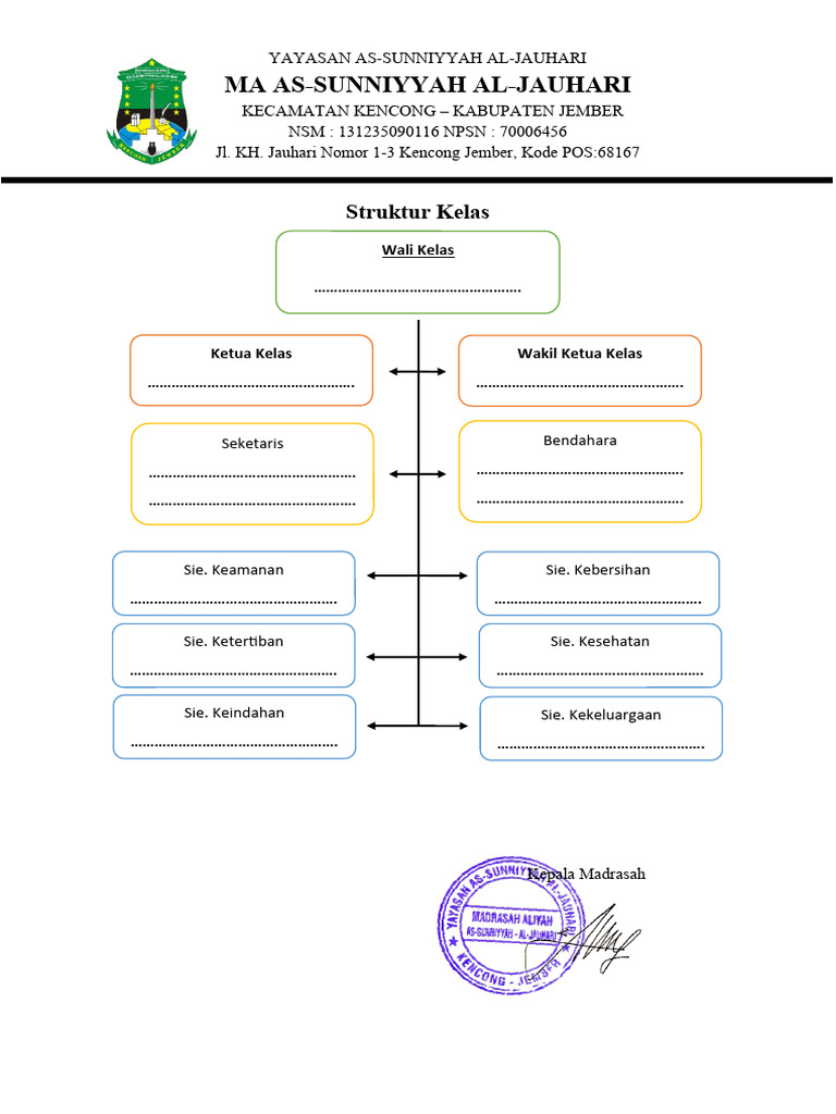 Struktur Kelas | PDF