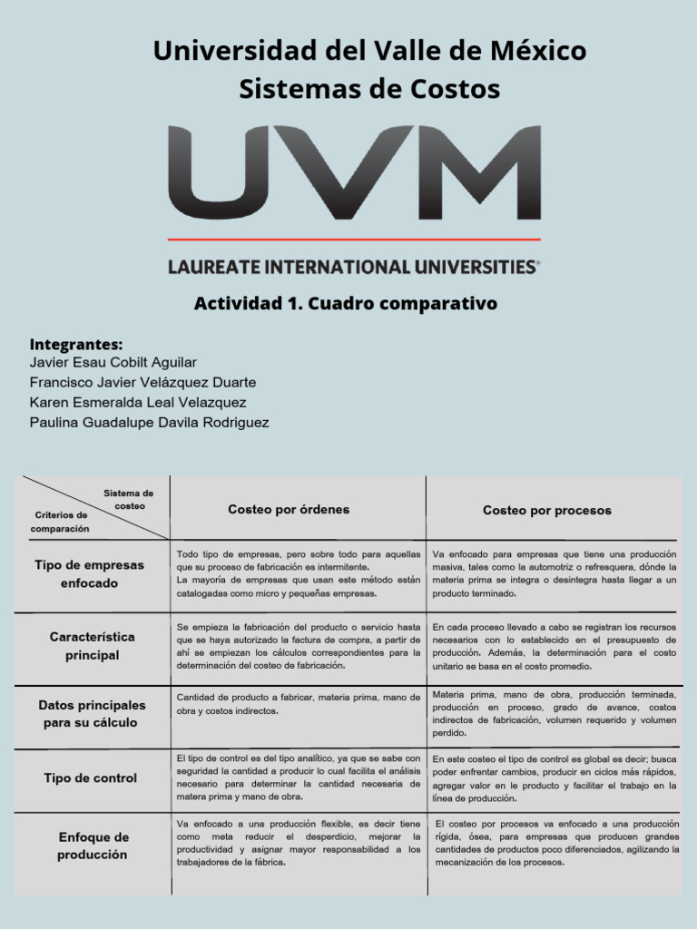 Act 1 Cuadro Comparativo Pdf Presupuesto Economias