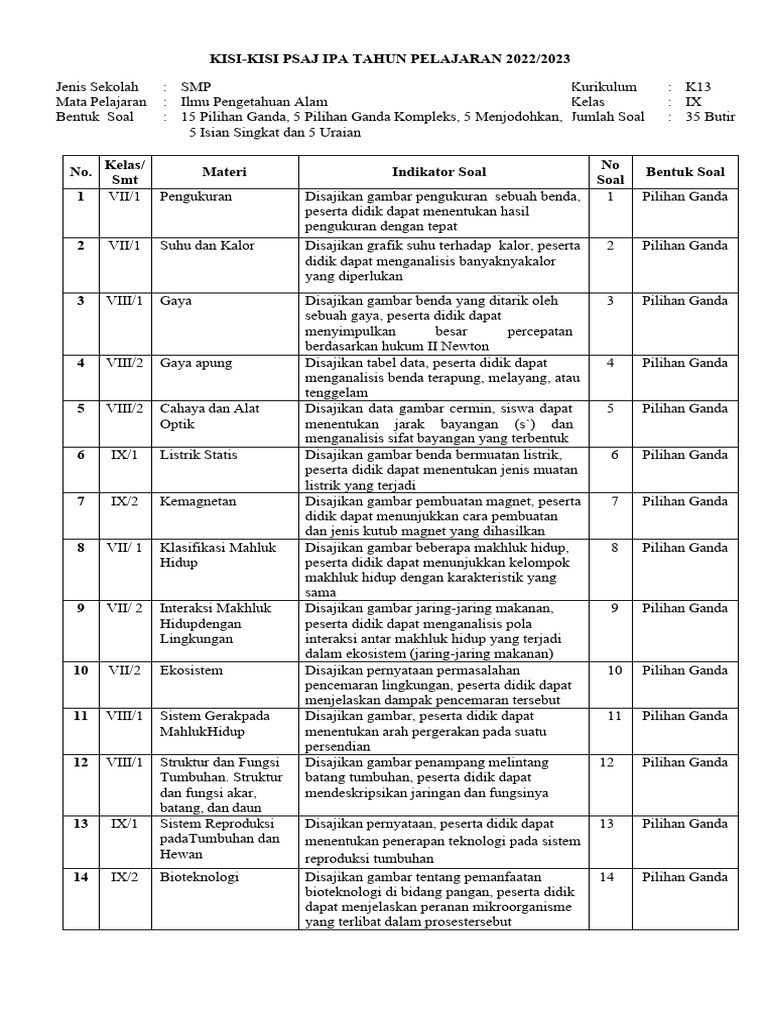 Kisi Kisi Psaj Ipa 2023 | PDF