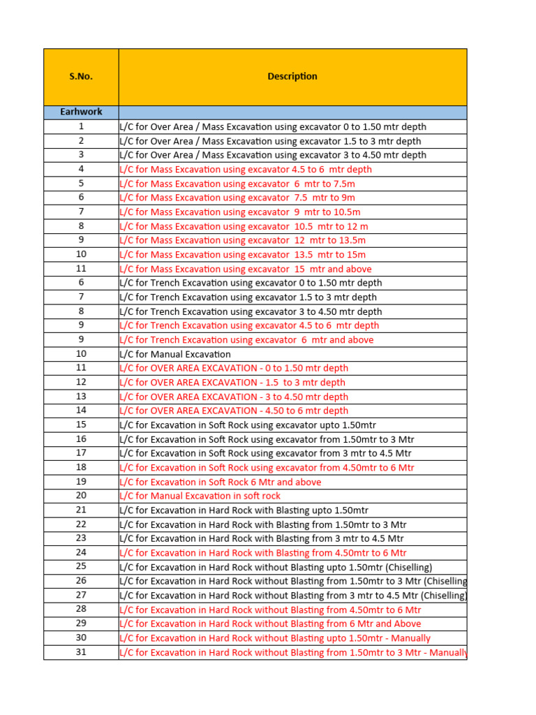 Rate Analysis Format | PDF | Home & Garden | Science & Mathematics