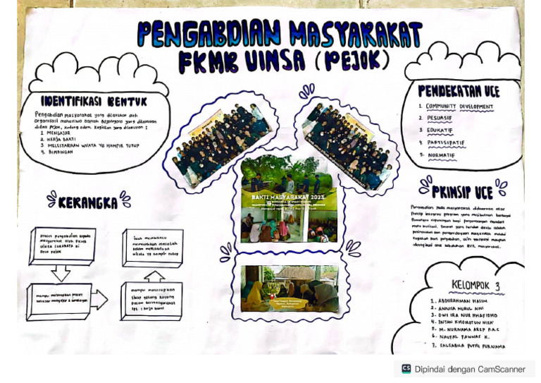 Bentuk Dan Prinsip UCE - Kelompok 3 Pengabdian Masyarakat - M.Nur Nama ...
