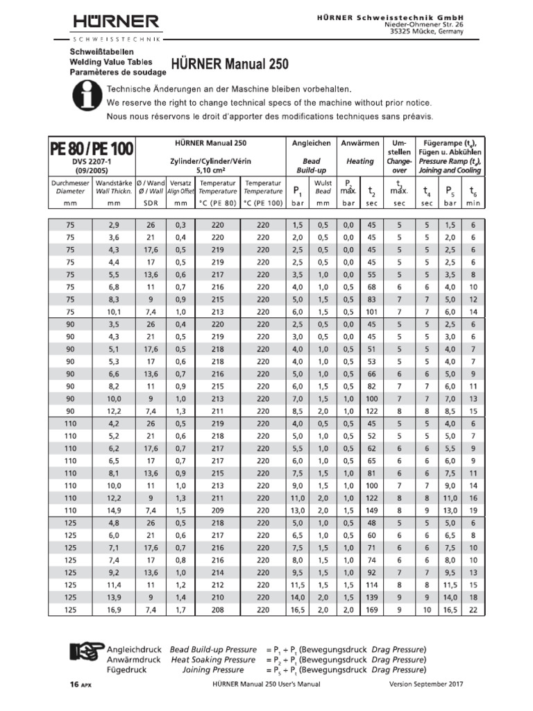 Welding Parameter 250mm | PDF