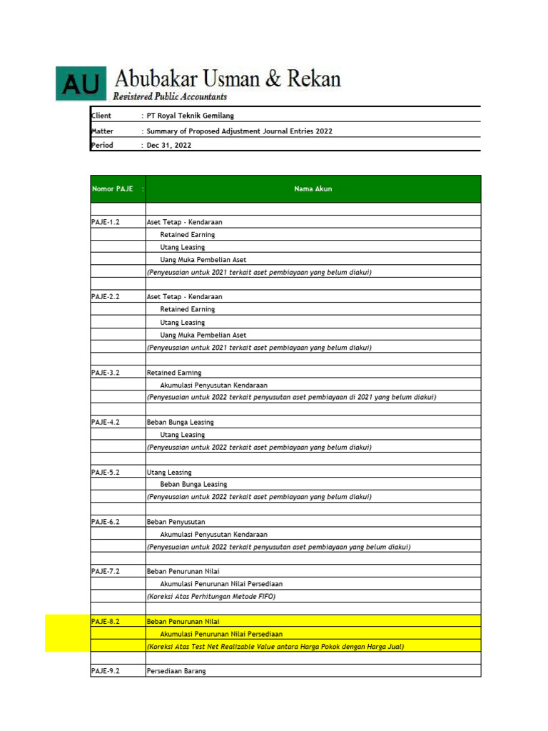 WS RTG 2022 Update 21-03-23 | PDF