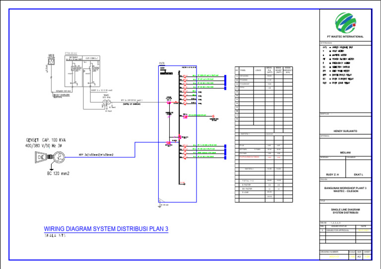 SLD Distribusi Cilegon Plan 3-Model | PDF | Power (Physics ...