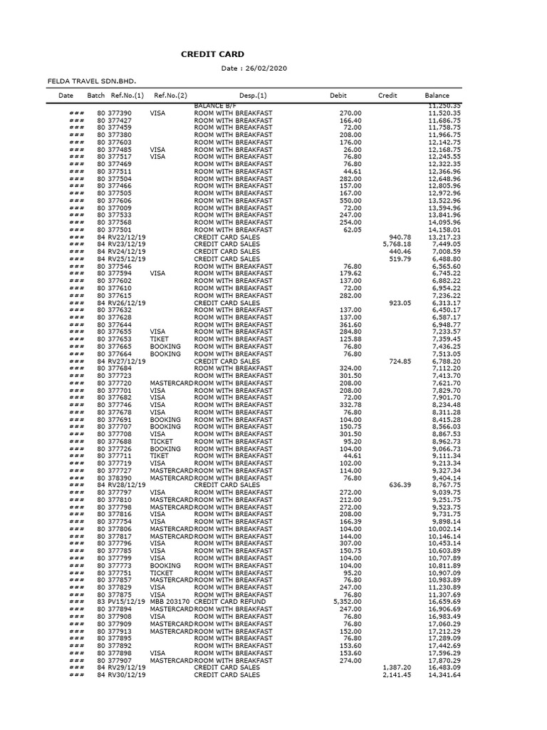 Credit Card | PDF | Visa Inc. | Master Card Credit Card | PDF | Visa Inc. | Master Card