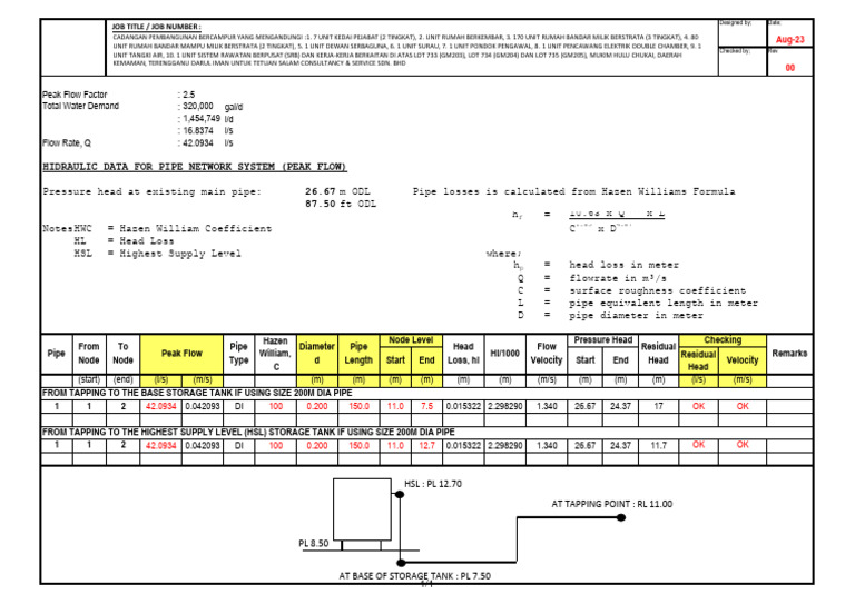 Water - Rect Calculation | PDF | Hydraulics | Gases Water - Rect Calculation | PDF | Hydraulics | Gases