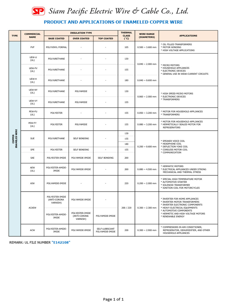 01 Product and Applications of Enameled Copper Wire | PDF