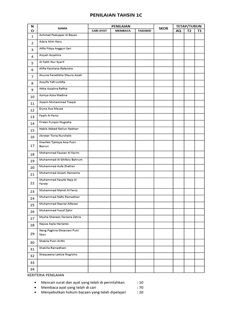 Draf Penilaian Tahsin | PDF