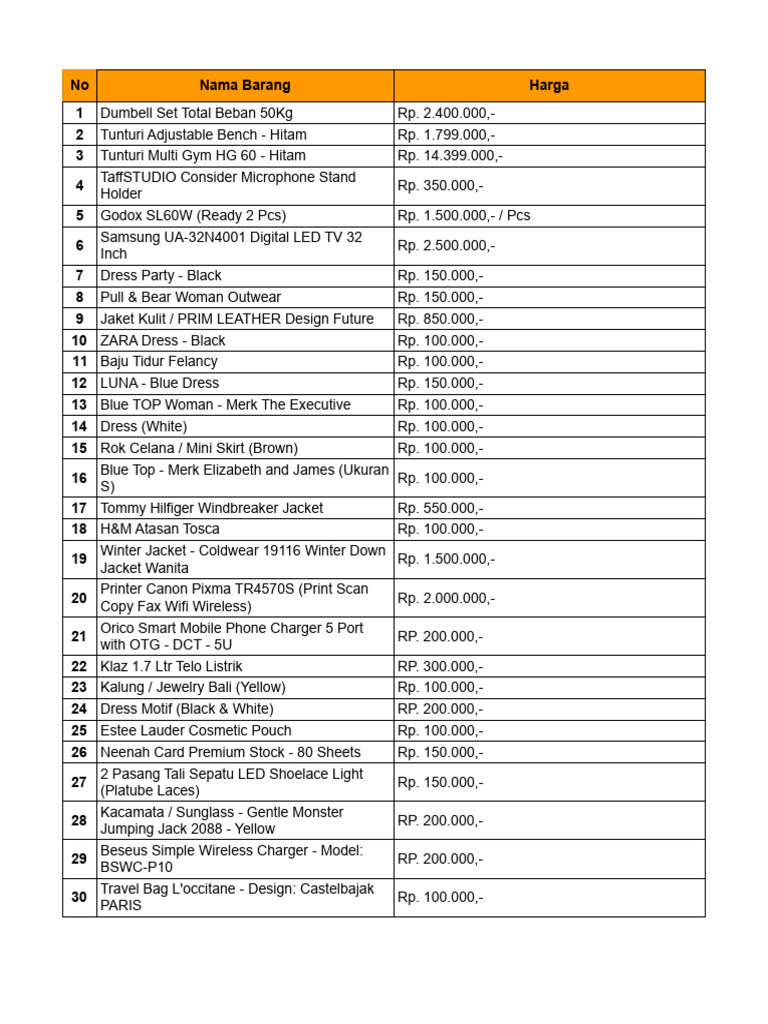List Harga Barang | PDF | Clothing | Consumer Goods