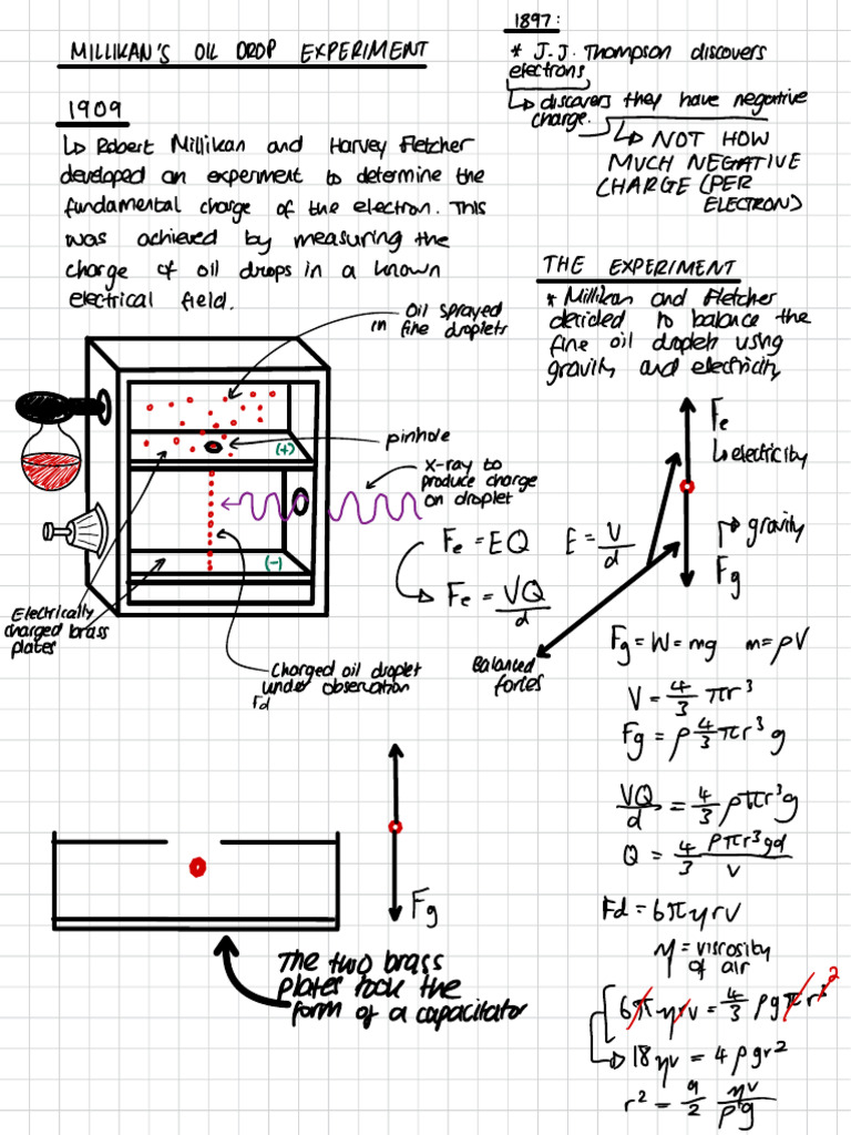 Millikan's Oil Drop Experiment | PDF