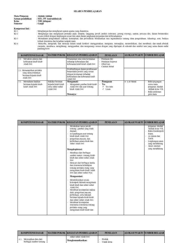 Silabus TP - 2021 - 2022 | PDF
