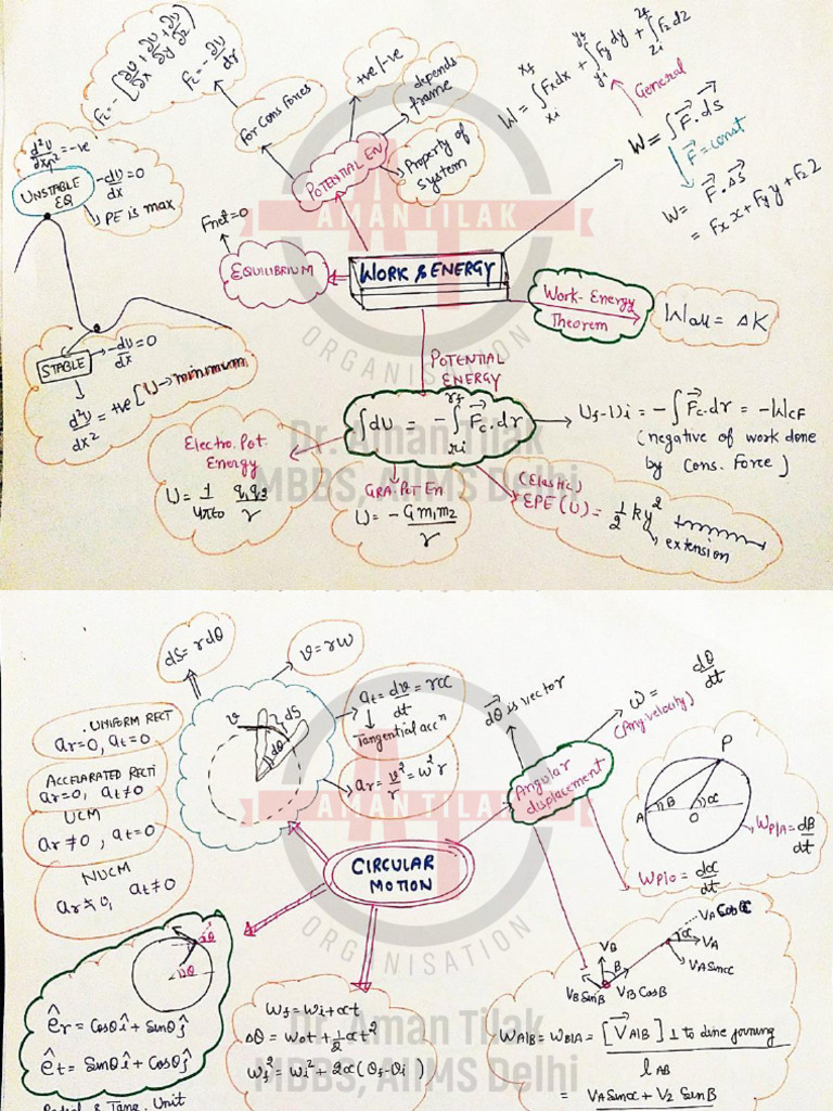 All Physics MindMaps Compiled | PDF