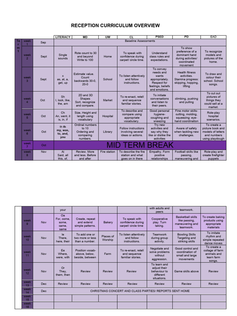 Reception Curriculum Overview | PDF | Psychology | Behavior Modification Reception Curriculum Overview | PDF | Psychology | Behavior Modification