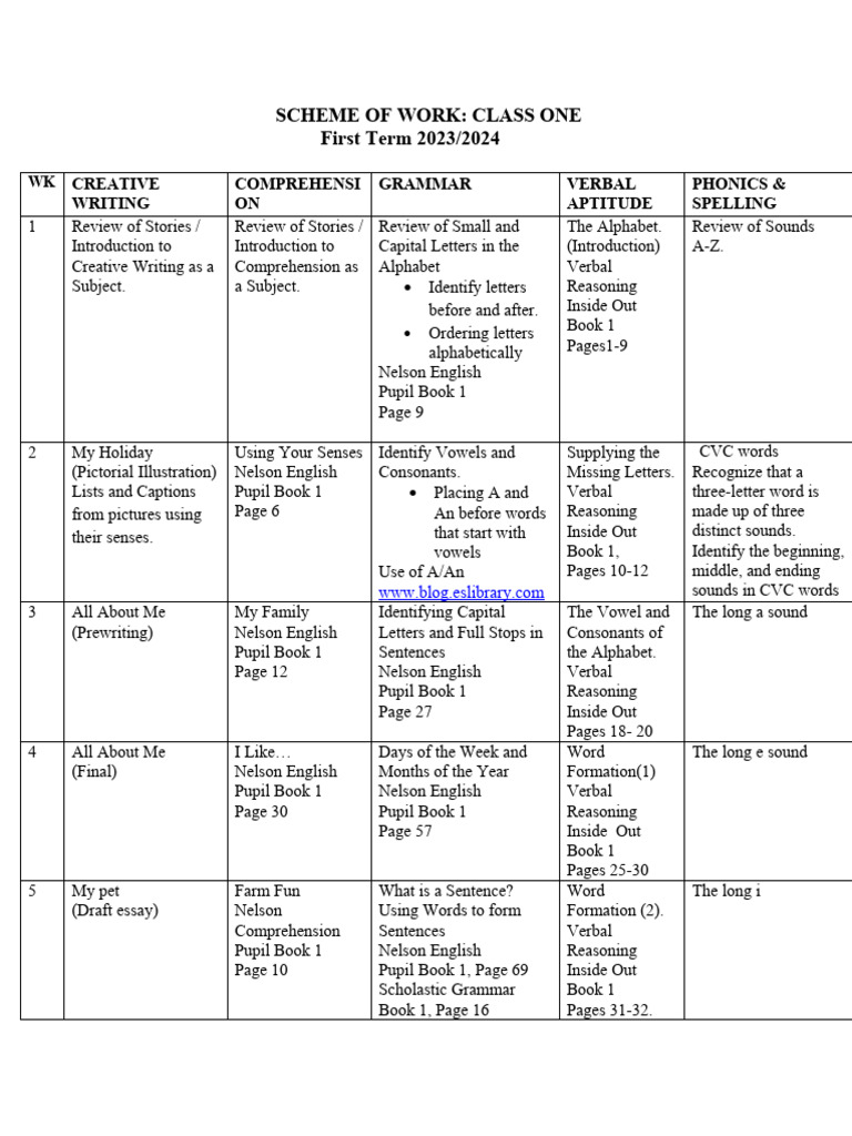 Scheme of Work Grade One | PDF | Consonant | Word