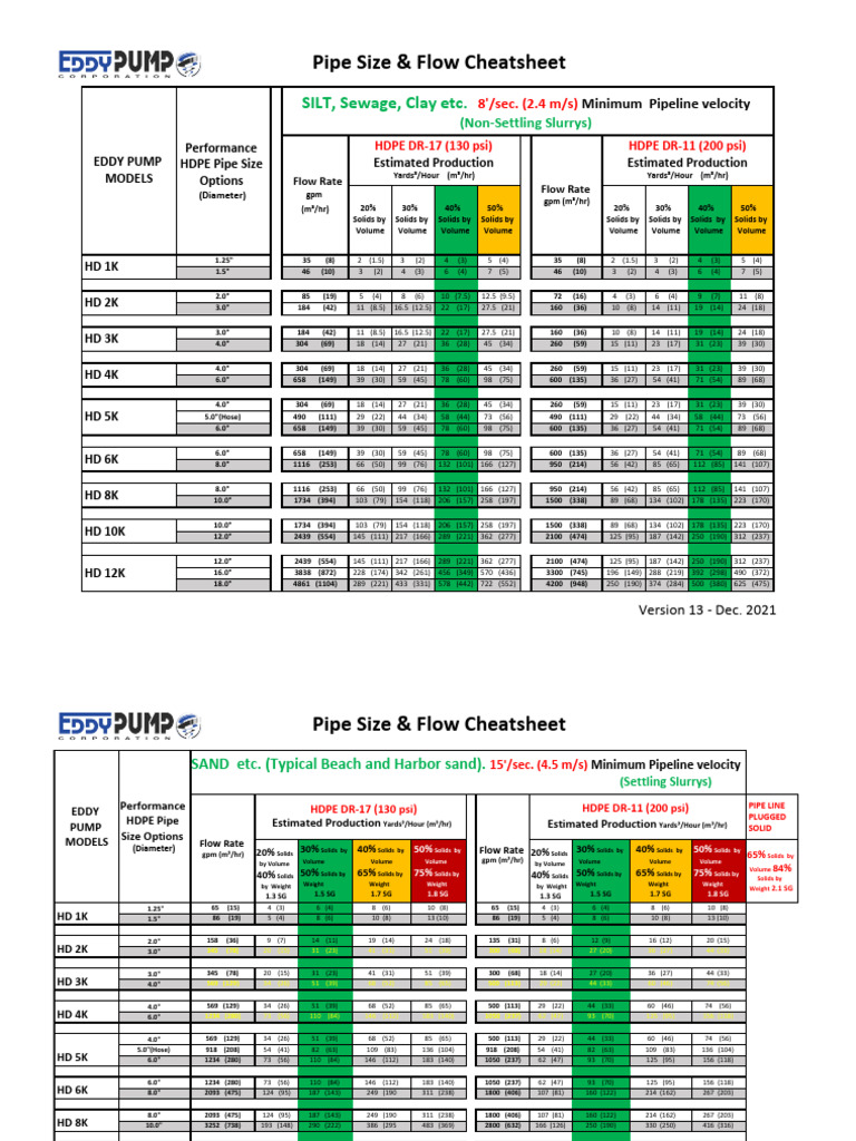 HDPE Pipe-Size-Vs-Flow-Cheatsheet | PDF