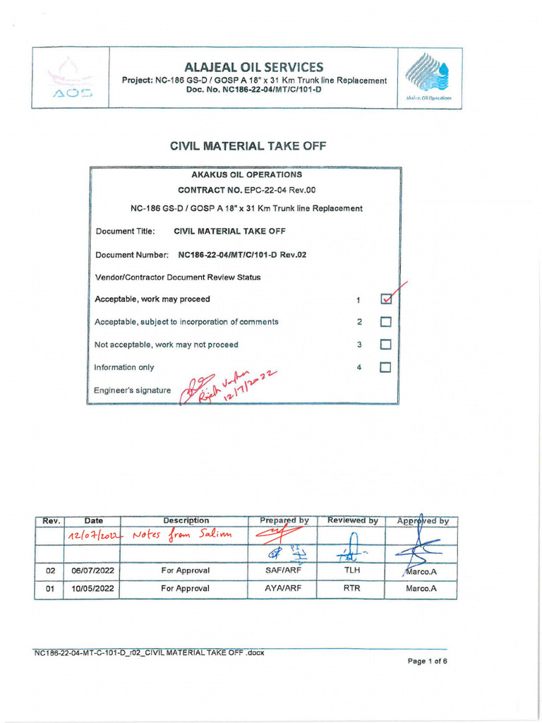 Civil MTO | PDF | Real Estate | Building Technology