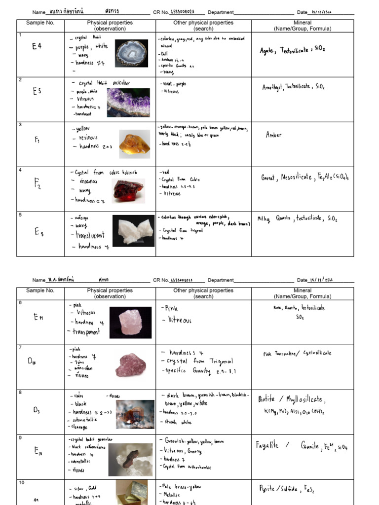 Lab 1 Physical Properties-6533002023 | PDF | Minerals | Crystallography