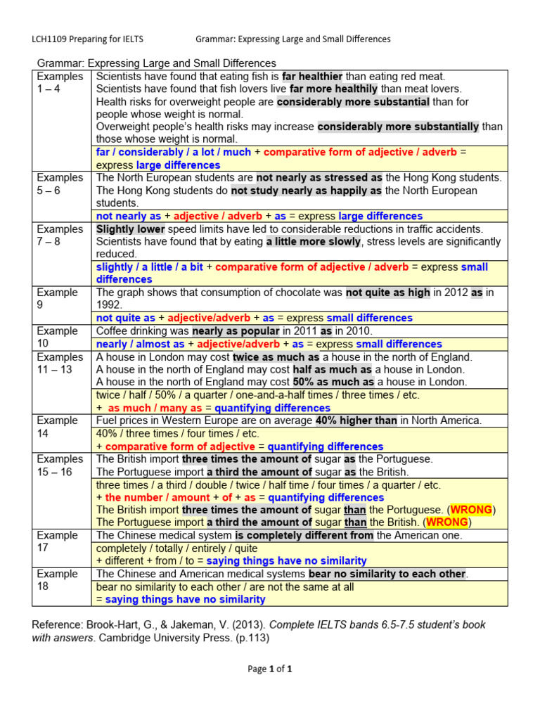 Expressing Differences in IELTS Grammar | PDF | Adverb