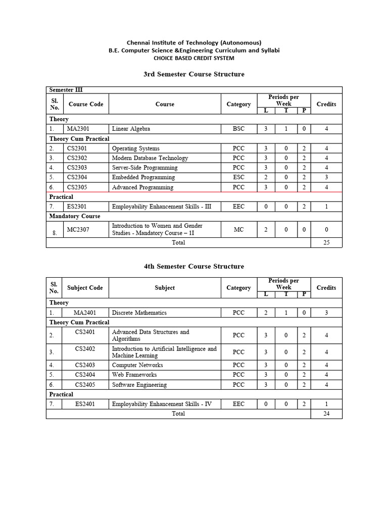 3rd and 4th Sem Curriculum and Syllabus CSE | PDF | Eigenvalues And Eigenvectors | Relational ...