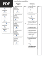 Dispatch Process Flow Chart | PDF