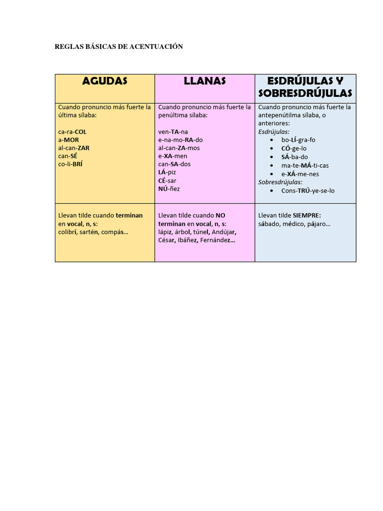 ACENTUACIÓN Reglas y Excepciones | PDF | Idiomas | Estudios de idiomas extranjeros