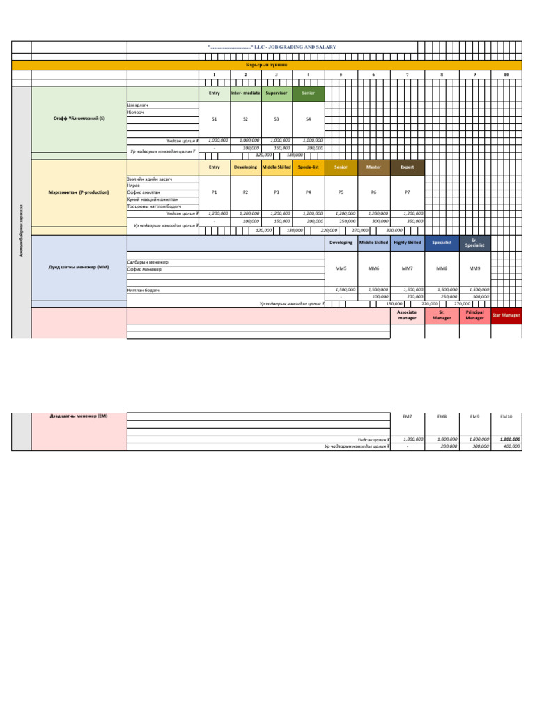 Company Career Grade | PDF