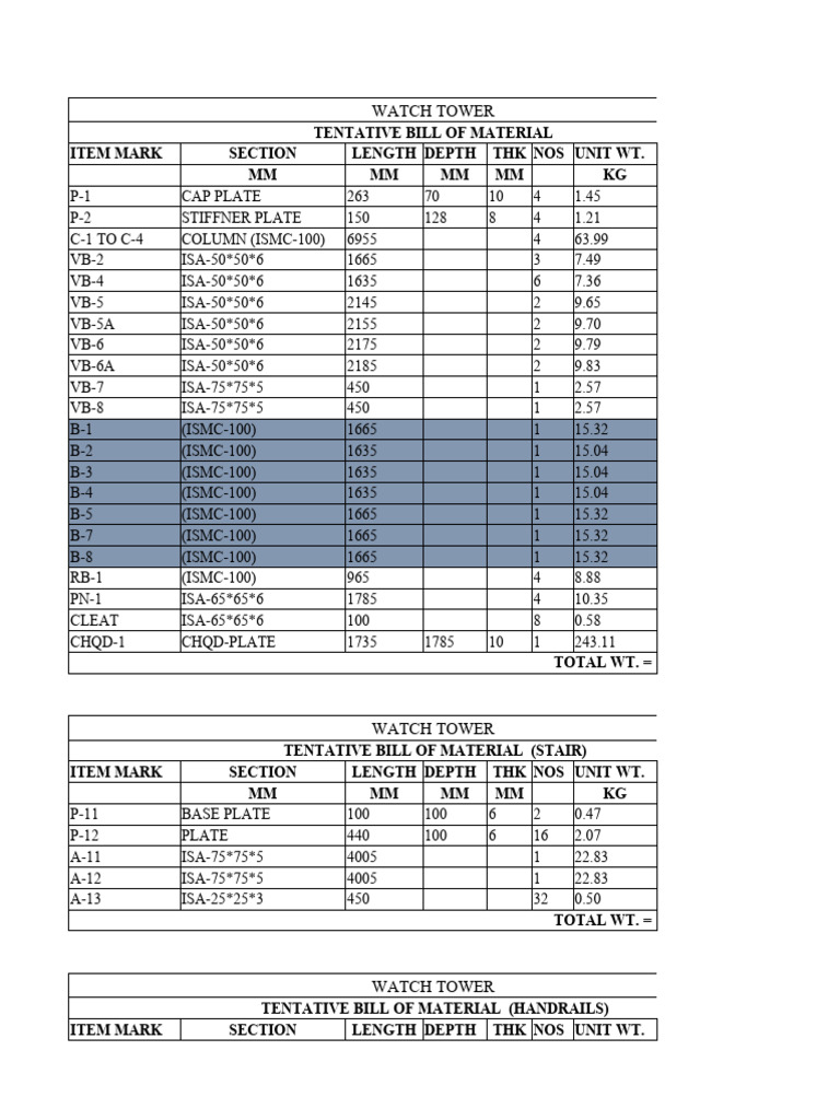 Watch Tower Boq | PDF