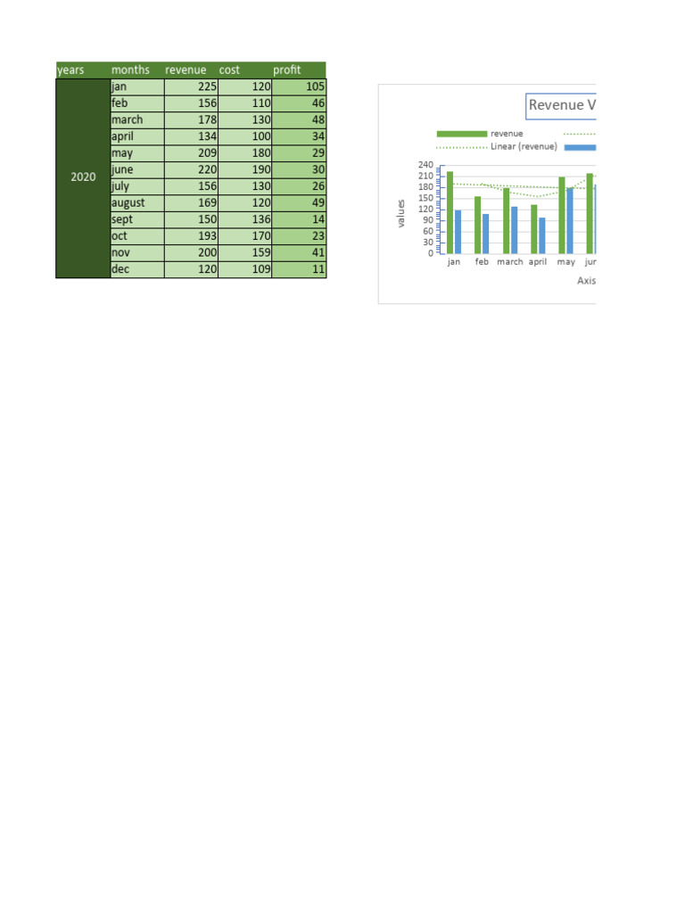 Lab Work, Data Analysis 2 | PDF