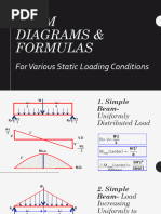 Beam Common Loading Formulas | PDF | Beam (Structure) | Architectural ...