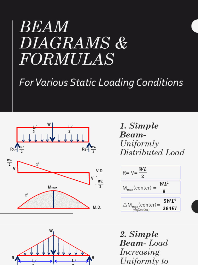 Beam Diagrams Formulas | PDF | Beam (Structure) | Mechanical Engineering