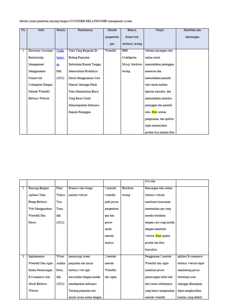 Matriks Jurnal Penelitian Rancang Bangun CUSTOMER RELATIONSHIP Management System | PDF
