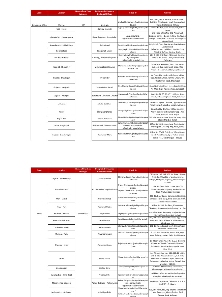 Branch GRO List | Download Free PDF | Gujarat