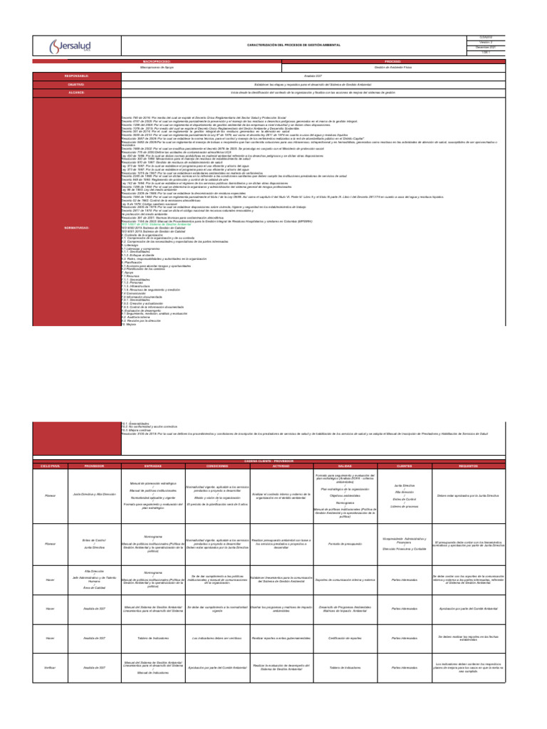 C (Ga) 002 Caracterización Del Procesos de Gestión Ambiental | PDF | Planificación estratégica ...