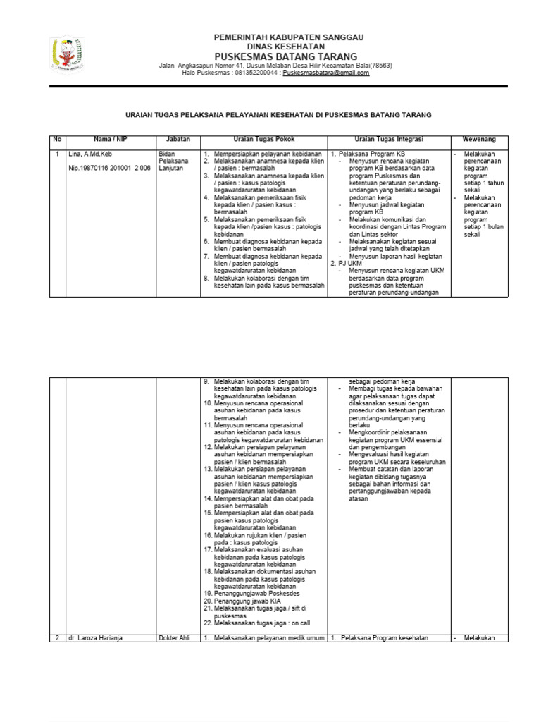 Uraian Tugas Staf Tabel | PDF | Pengembangan Diri | Kesehatan Holistik