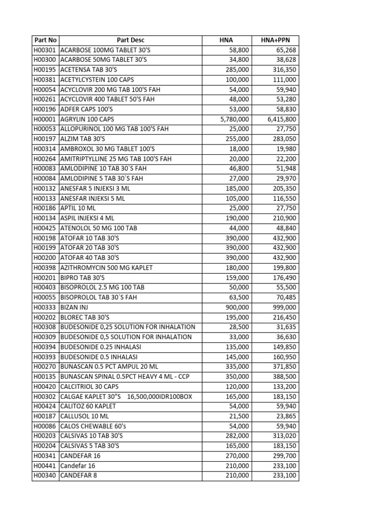 Pharmaceutical Price List | PDF | Organic Compounds | Medicine