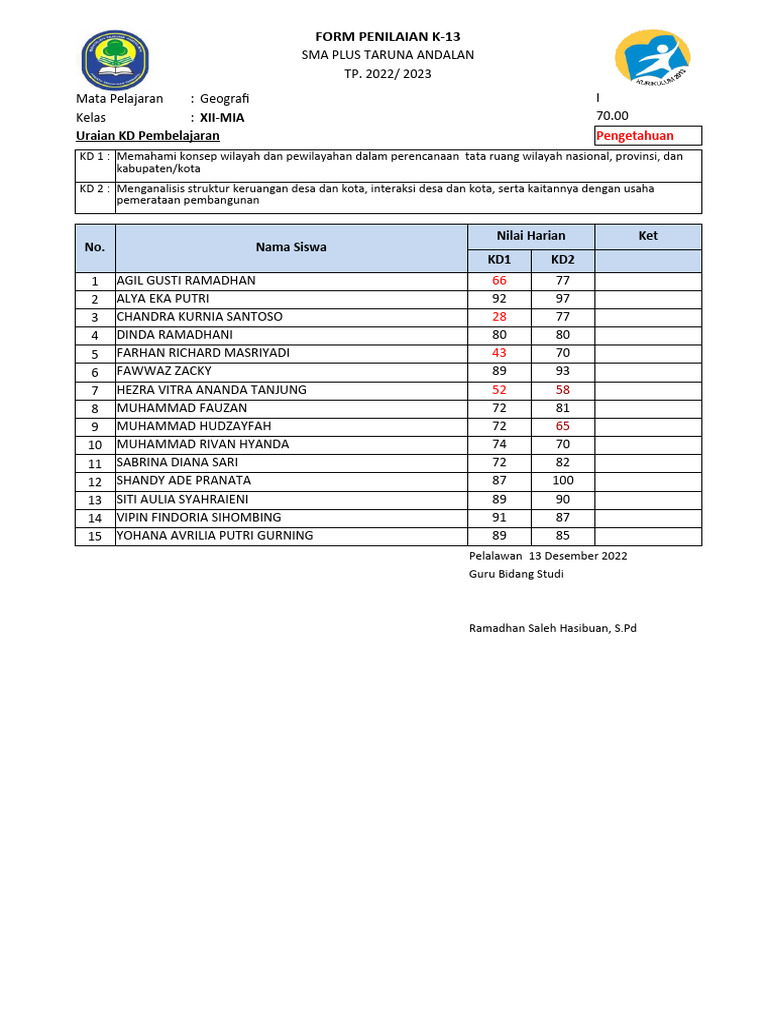 Daftar Nilai Kelas Xii-Ipa 2 | PDF