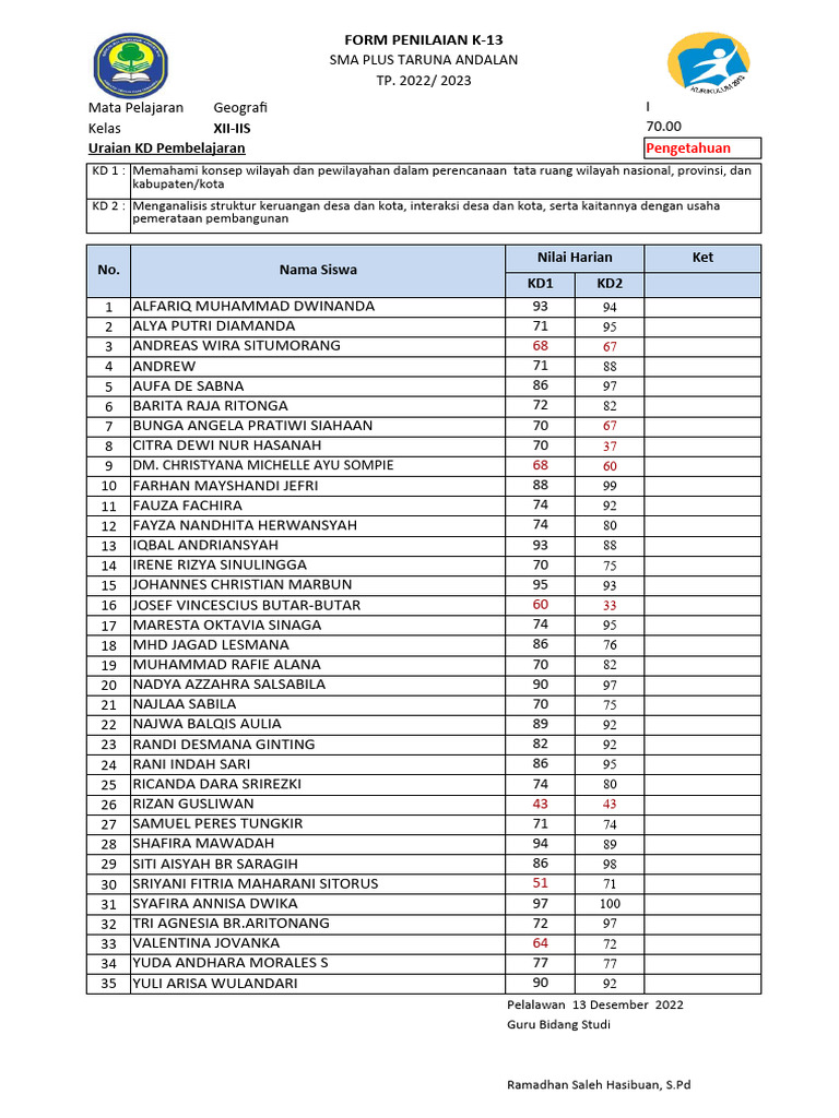 Daftar Nilai Kelas Xii-Ips-1 | PDF