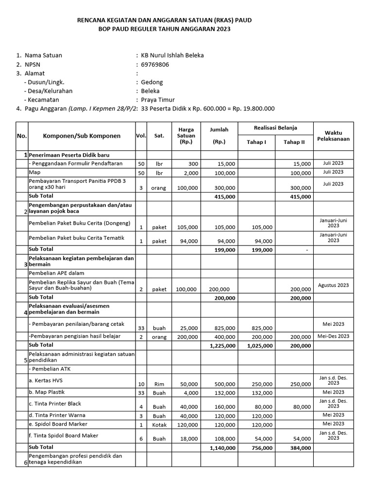 RKAS PAUD BOP 2023: Contoh dan Rincian | PDF