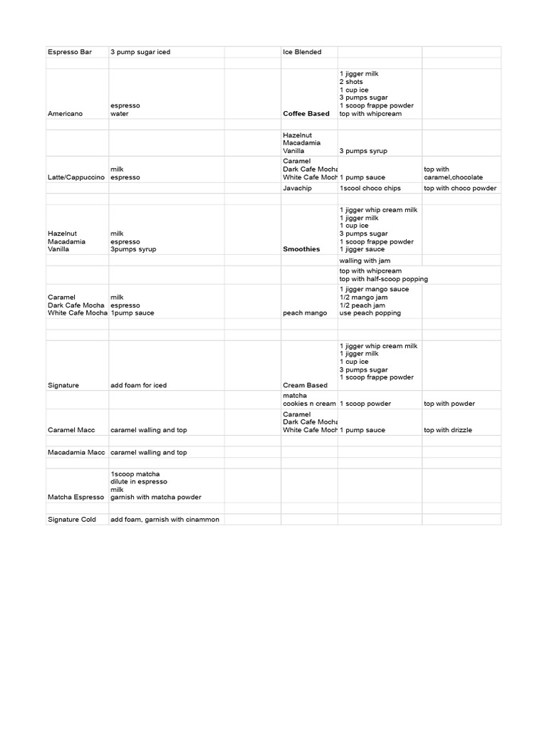 Cafe Cheat Sheet Drinks Sheet1 | PDF | Hot Drinks | Caffeinated Drinks