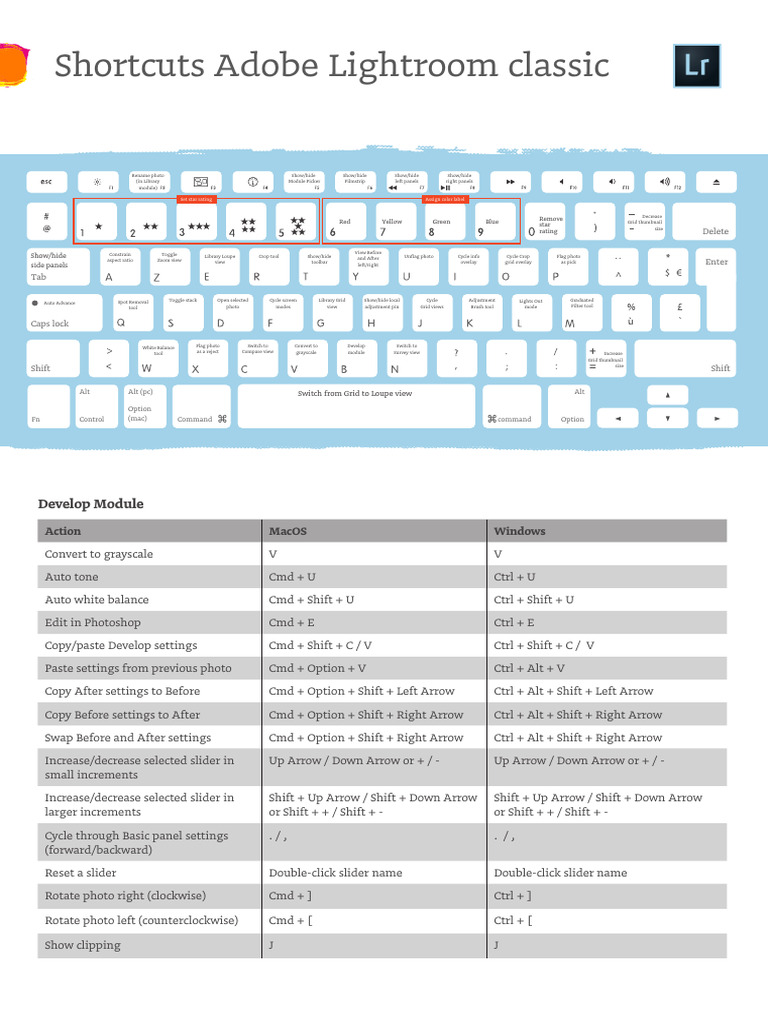 Lightroom Classic Keyboard Shortcuts | PDF | Adobe Photoshop | Software