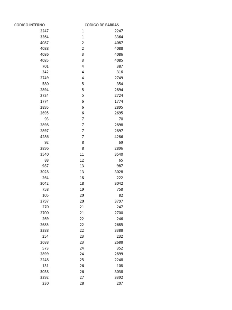 Mapa de Produção | PDF
