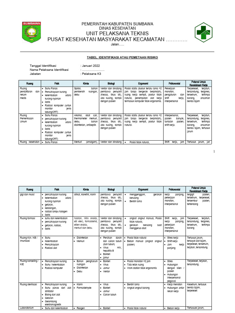 Tabel Identifikasi Risiko K3 | PDF