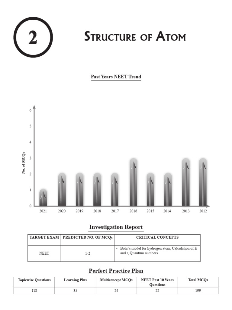 Structure of Atom | PDF