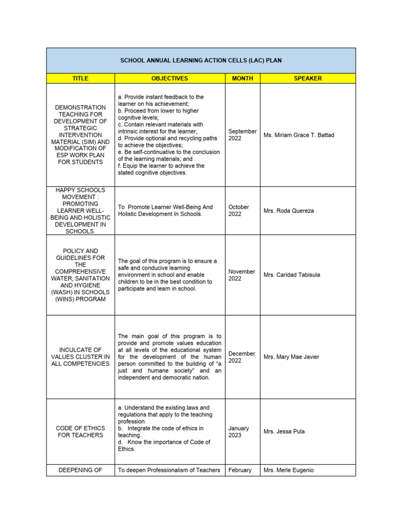 Esp Lac 2022-2023 School Annual Learning Action Cells | PDF