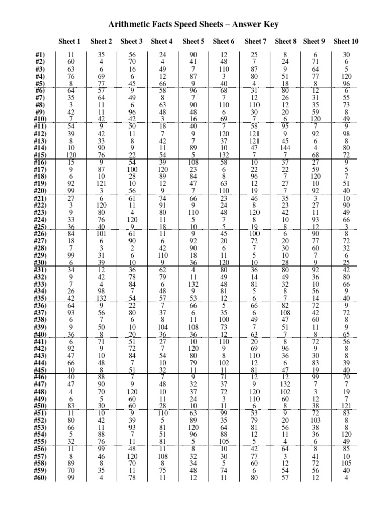 Facts Speed Sheets 5th 6th Grade Answers | PDF | Méthodes et références ...