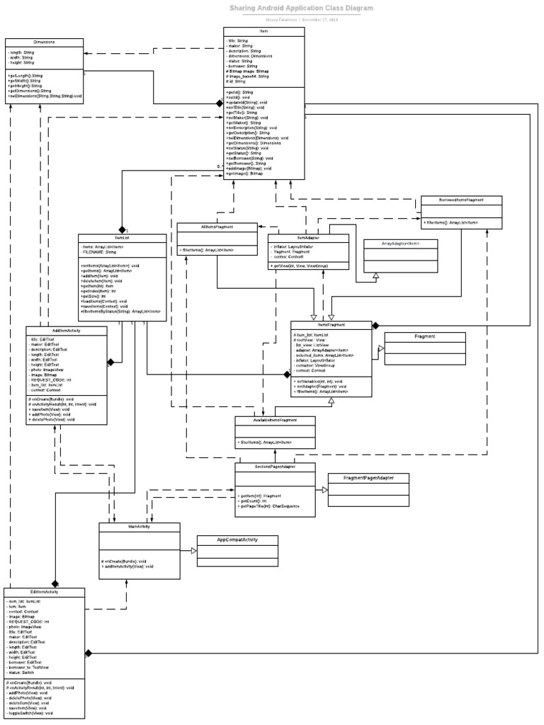Sharing App UML Class Diagram | PDF