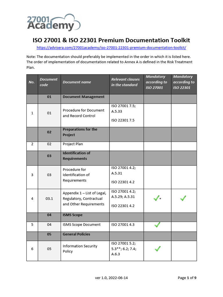 List of Documents ISO 27001 ISO 22301 Premium Documentation Toolkit EN | PDF